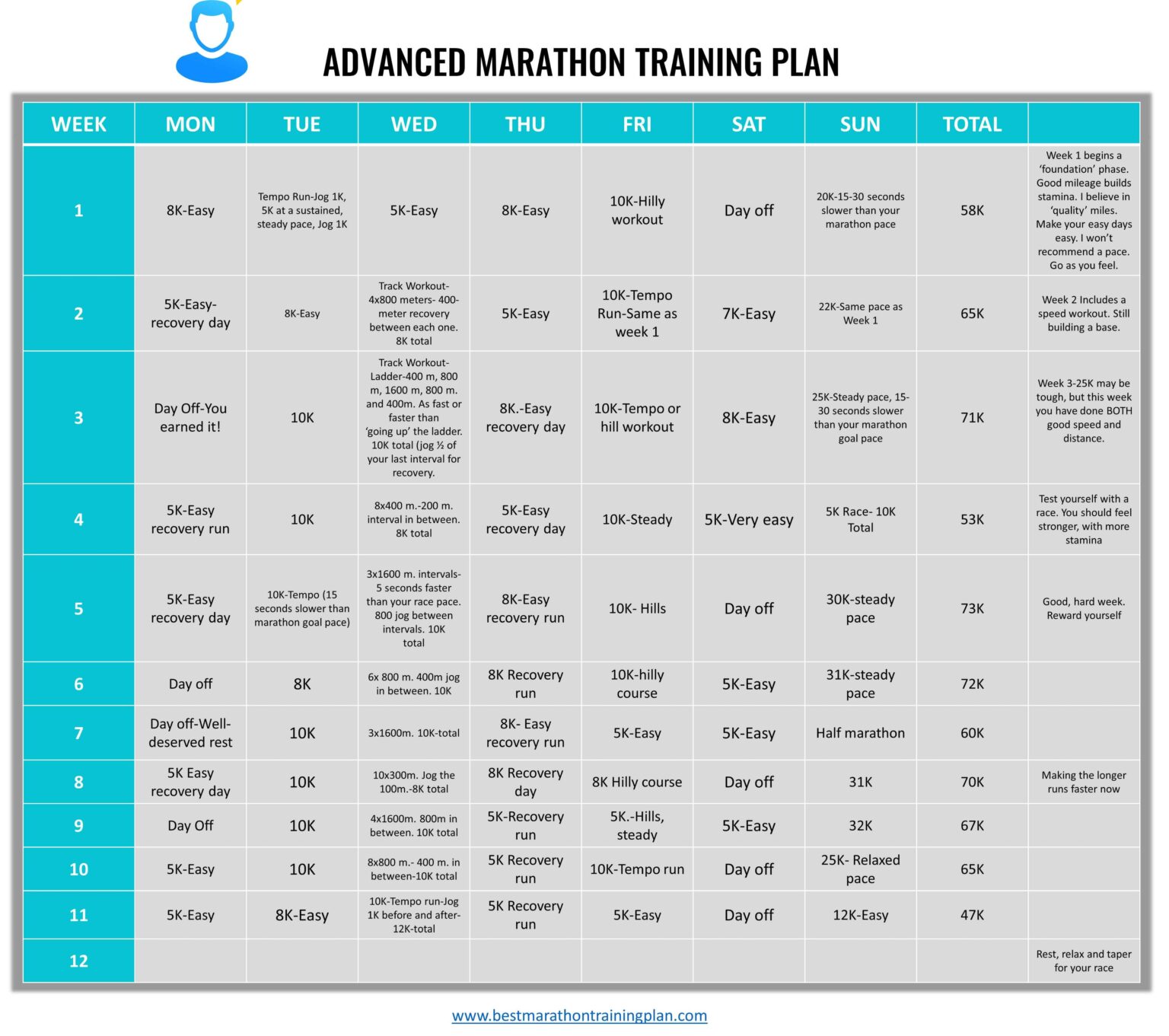 London Marathon Training Plan: Beginners to Advanced!